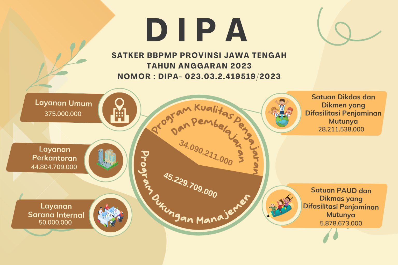 DIPA 2023 – PPID BBPMP Jateng
